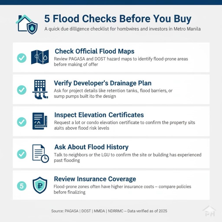 Top 5 Flood-Risk Zones in Metro Manila: What Every Buyer Must Know – U ...