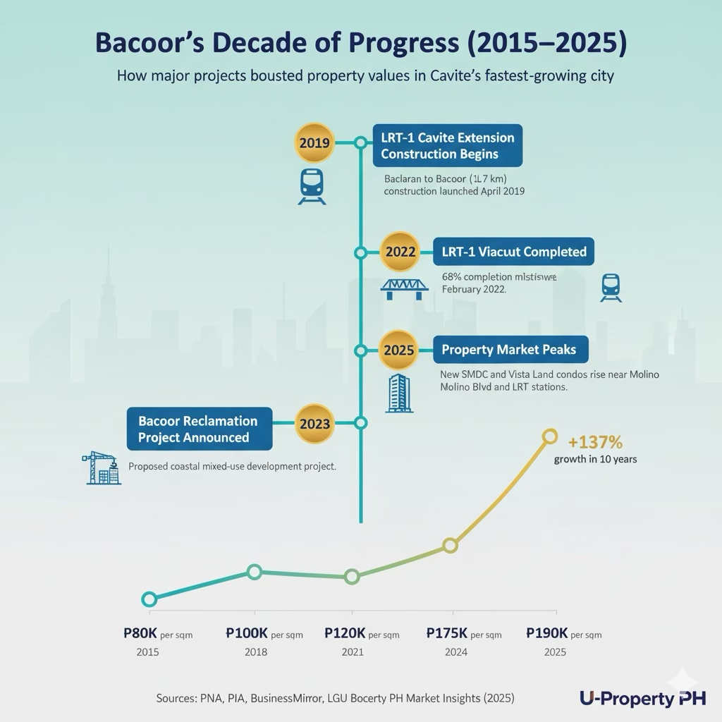 Bacoor, Cavite Real Estate Guide 2025: Why This City Is Metro Manila’s ...