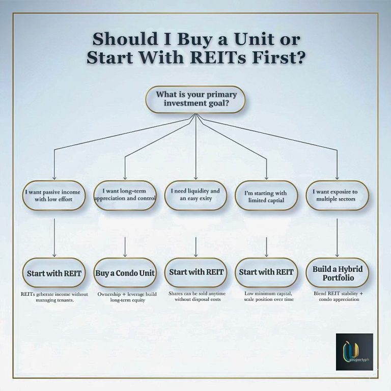 New Philippine REIT Rules 2025: Guide for Investors, Developers, and ...
