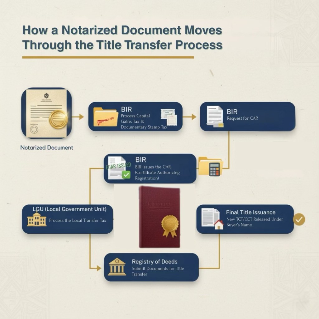 The Role of the Notary Public in Real Estate Transactions — and Why It ...