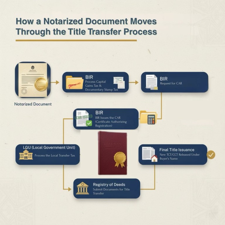 The Role of the Notary Public in Real Estate Transactions — and Why It ...