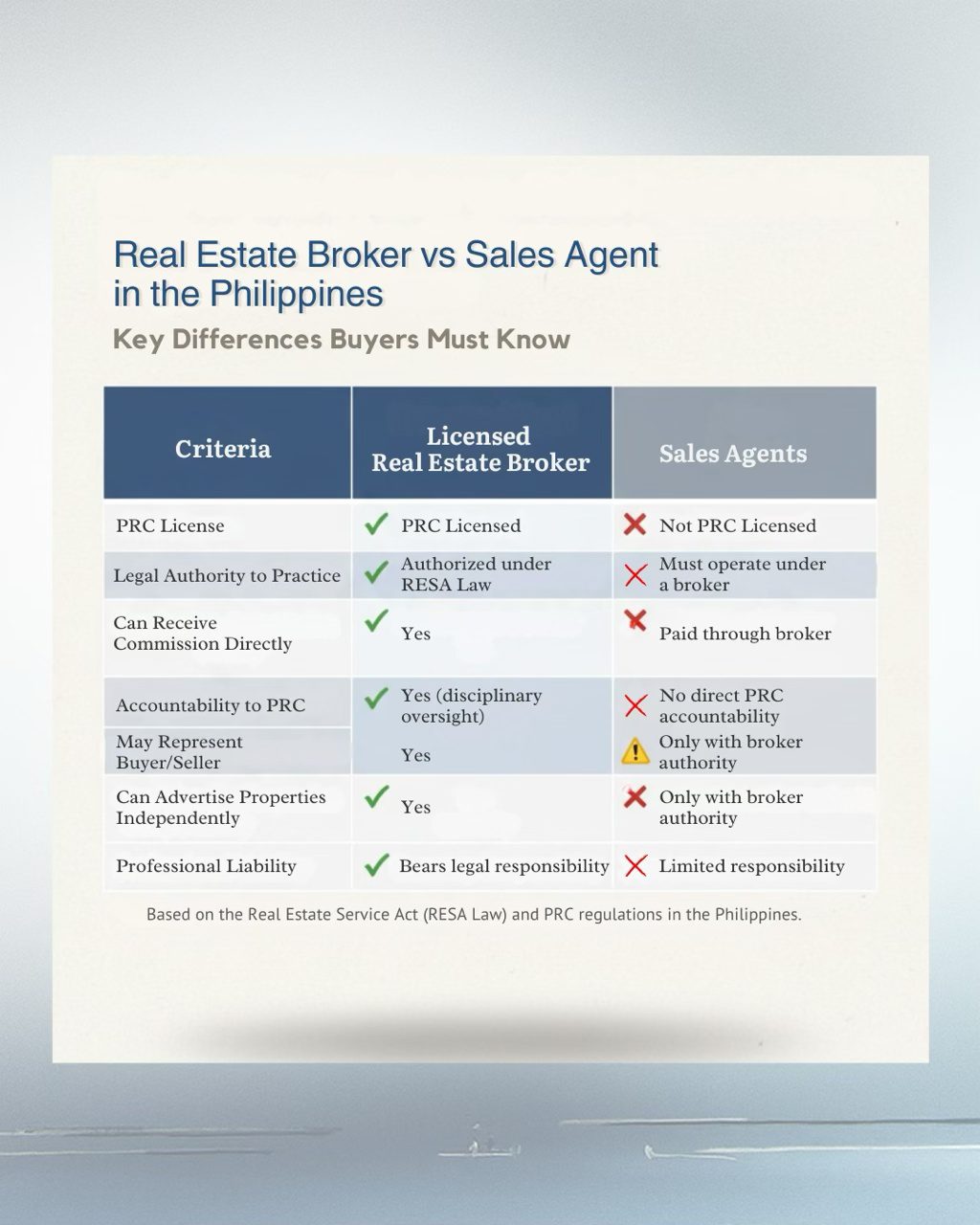 23 Must-Know Real Estate Terminologies in the Philippines for Effective ...