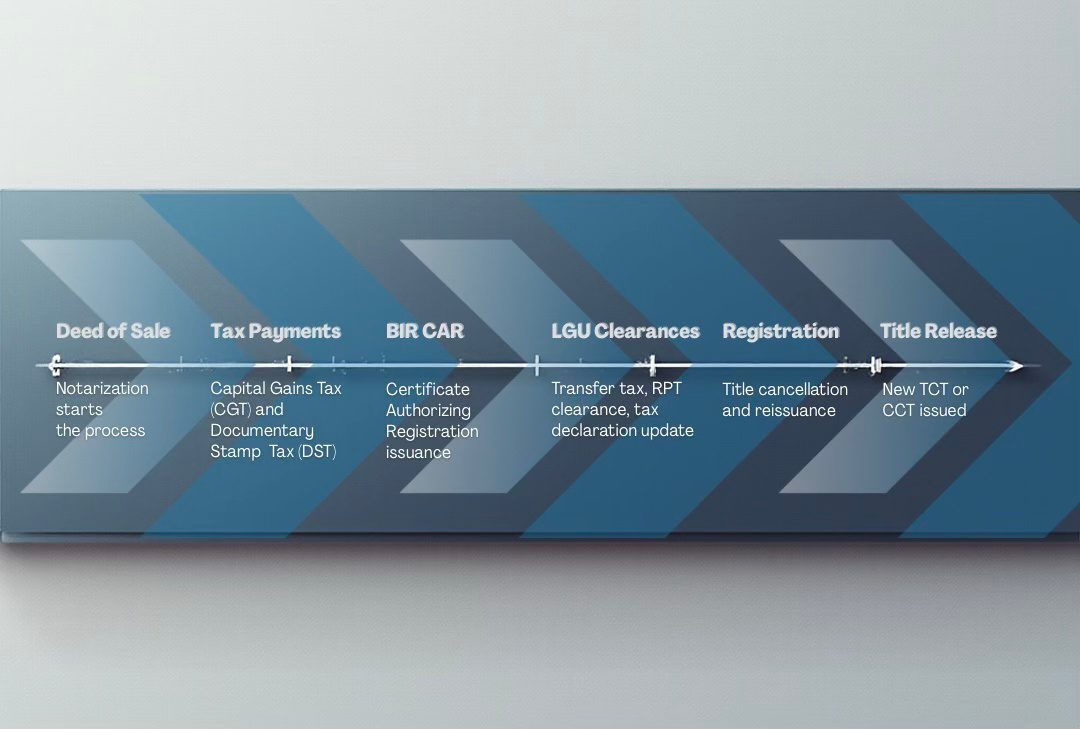 Understanding Property Titles in the Philippines: TCT vs CCT, Risks ...